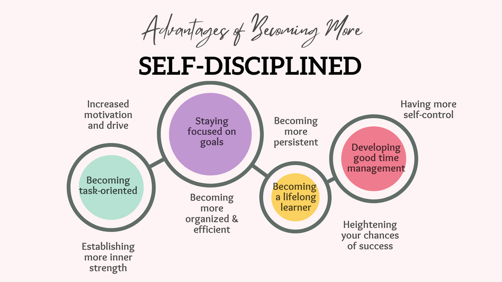 Embracing Discipline in Our Lives: The Key to Success and Freedom